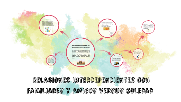 Relaciones interdependientes con familiares y amigos versus soledad by ...