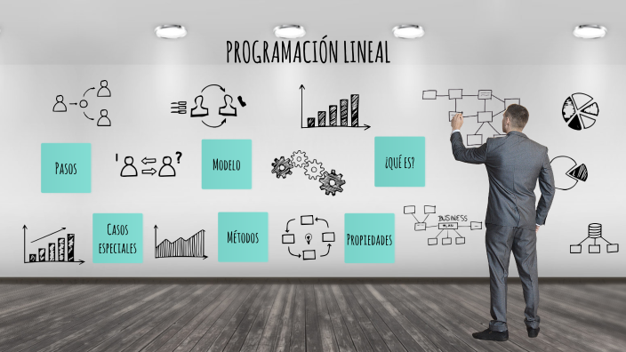 Programación lineal by Guadalupe Bloser on Prezi