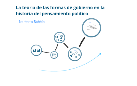 Presentación política comparada by Julian Arciniegas on Prezi