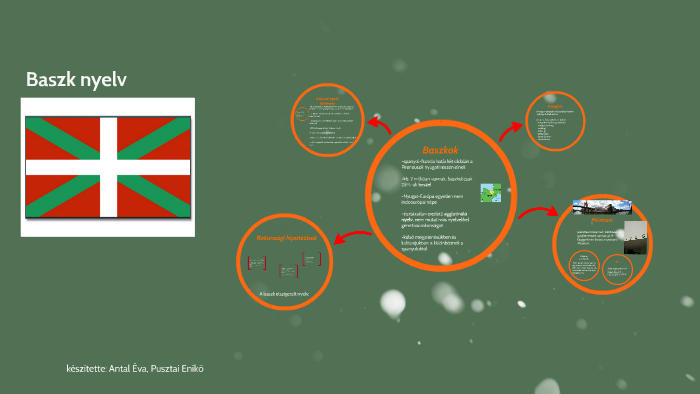 Baszk nyelv by Enikő Pusztai on Prezi