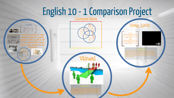 English 10 Comparison Project by Olivia Mah on Prezi