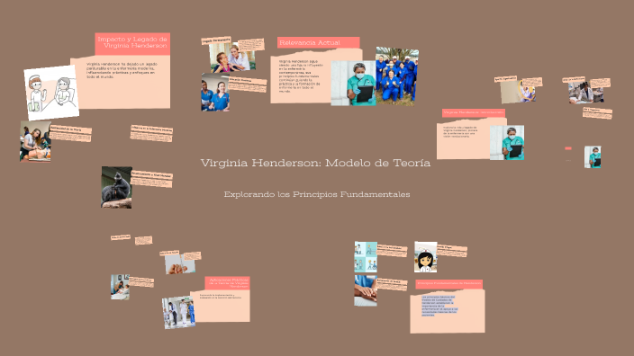 Virginia Henderson: Modelo de Teoría by DEICY EDITH SORIA FLORES on Prezi