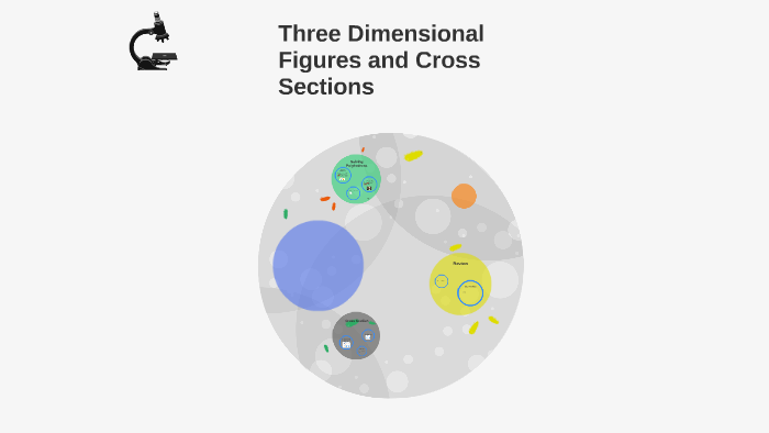 Three Dimensional Figures And Cross Sections By On Prezi