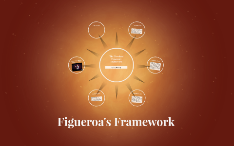 Figueroa's Framework by Cody Metekingi on Prezi