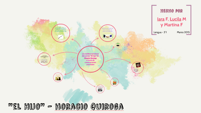 "el Hijo" horacio quiroga by Lu Melamed on Prezi