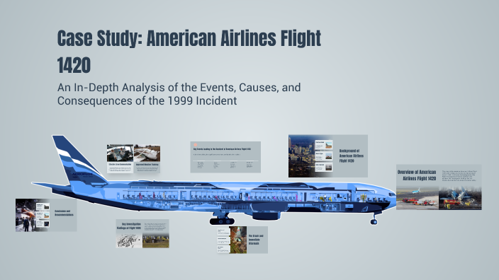 Case Study: American Airlines Flight 1420 by Kc Carlota on Prezi