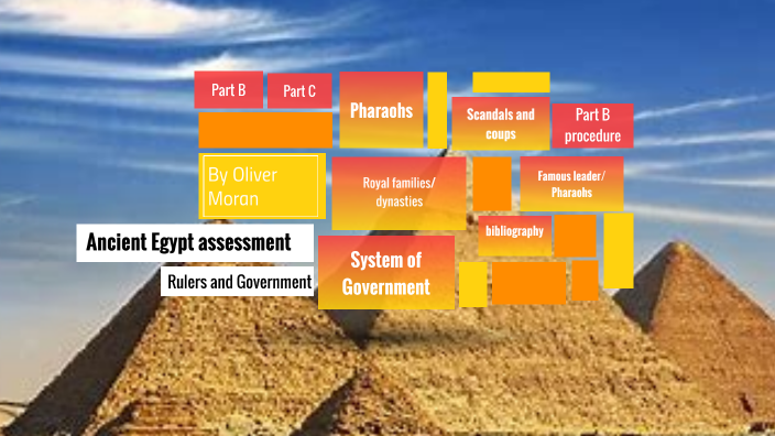 Ancient Egypt History Assessment by Oliver Moran on Prezi