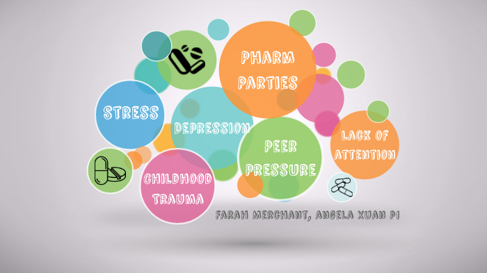 Pharm Parties, Farah Merchant and Angela Xuan P1 by Angela Xuan on Prezi
