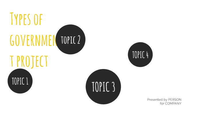 Types of Government Project by Micah Rainey on Prezi