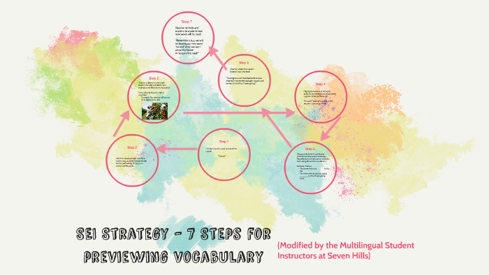 SEI Strategy - 7 Steps for previewing vocabulary by Cate Ken on Prezi