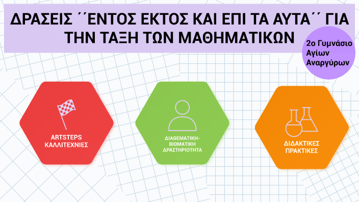 ΔΡΑΣΕΙΣ ΕΝΤΟΣ ΕΚΤΟΣ ΚΑΙ ΕΠΙ ΤΑ ΑΥΤΑ by REBECCA NIKOLAKOPOYLOY on Prezi