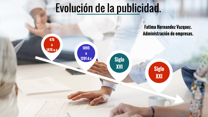 Evolución de la publicidad. by Fatima Hernandez on Prezi