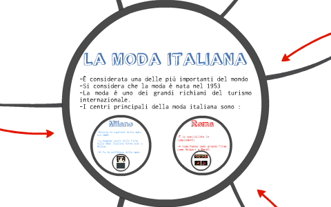 La moda italiana by Claudia Asencio on Prezi