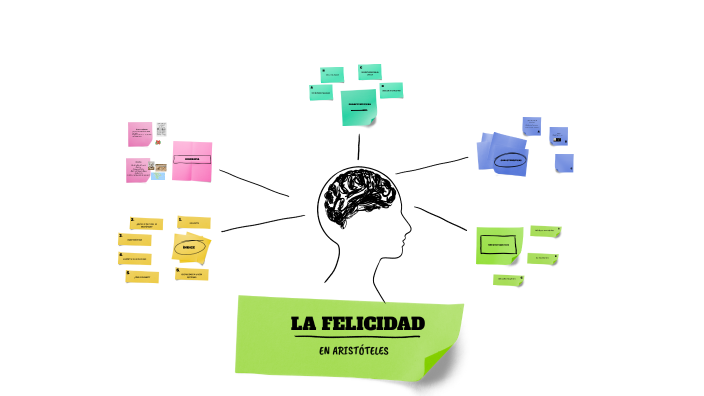 La felicidad en Aristóteles by Adrian Sanchez on Prezi