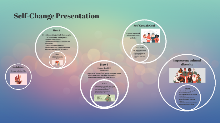 Self-Change Presentation by arlin carrillo on Prezi