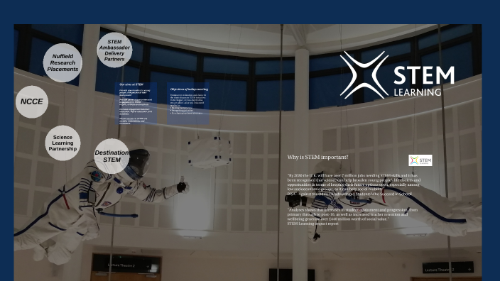 STEM Learning overview by David Newton on Prezi