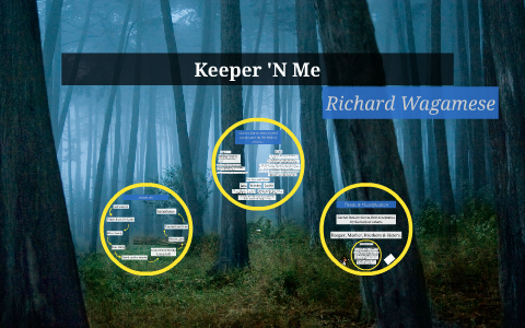 Keeper 'N Me by Monica Cameron on Prezi