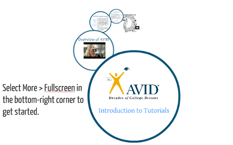 AVID Tutor Training: Introduction to Tutorials by Shanna Dale on Prezi
