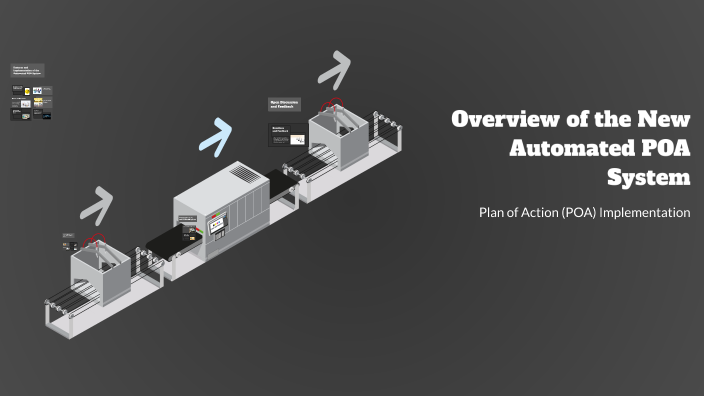 Overview of the New Automated POA System by amgad khouzam on Prezi