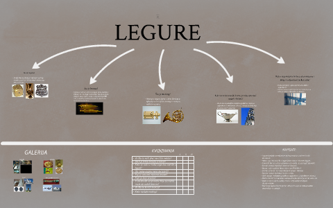 LEGURE by Milijan Bačević on Prezi