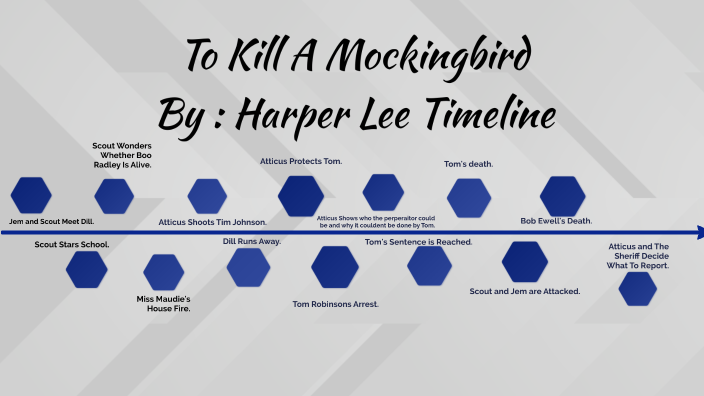 TKAM Timeline by Kaleb Wheeler on Prezi