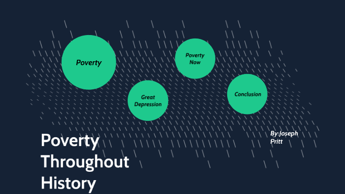 Poverty Throughout History by Joe Pritt on Prezi