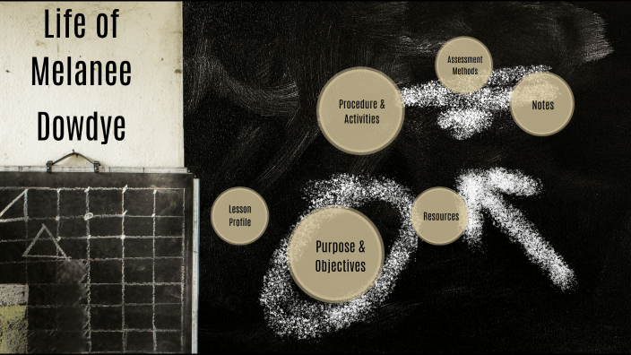 The life of Melanee Dowdye by Loren Gustus on Prezi