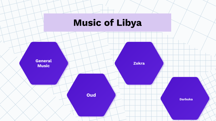Libyan instruments by SADIE KRAFT on Prezi