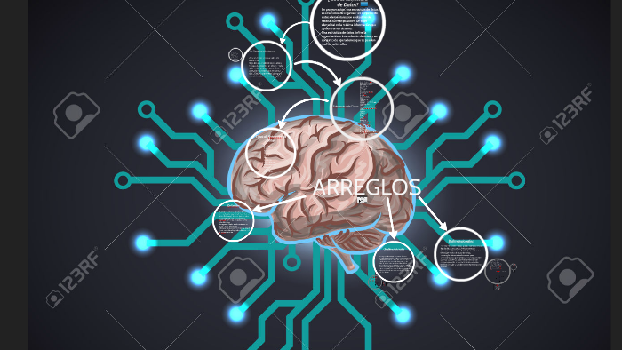 Estructura de Datos, Arreglos Unidimensionales y Bidimenisonales by Alejandro' Pernalete' on Prezi