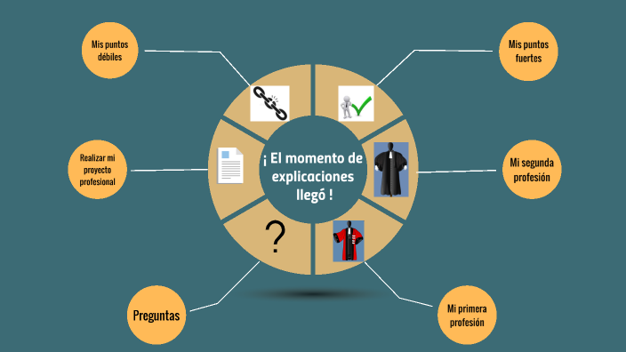 Mi proyecto profesional by Alexandre Levoir on Prezi