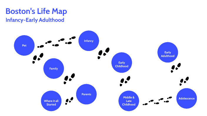 Boston's Life Map by boston estes on Prezi