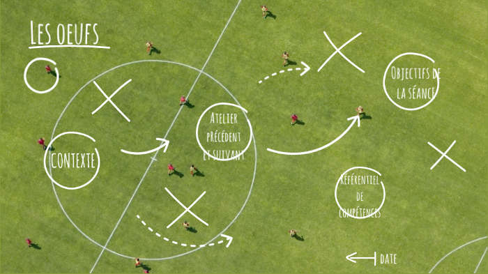 Les oeufs by Nicolas BERTHELOT on Prezi