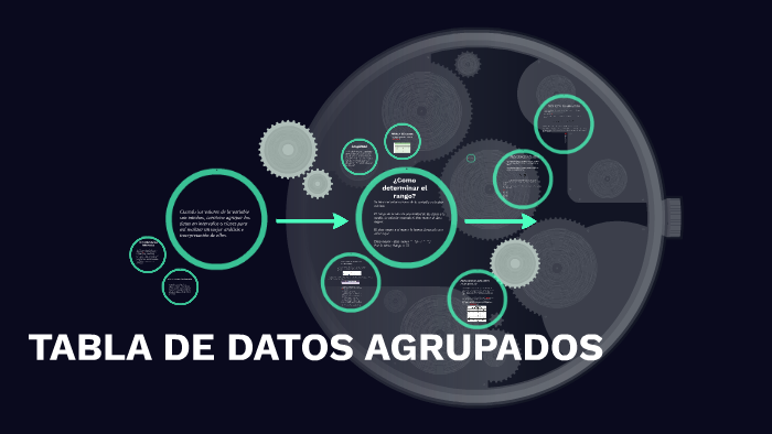 TABLA DE DATOS AGRUPADOS by Sergio Alejandro Martinez Chinome on Prezi