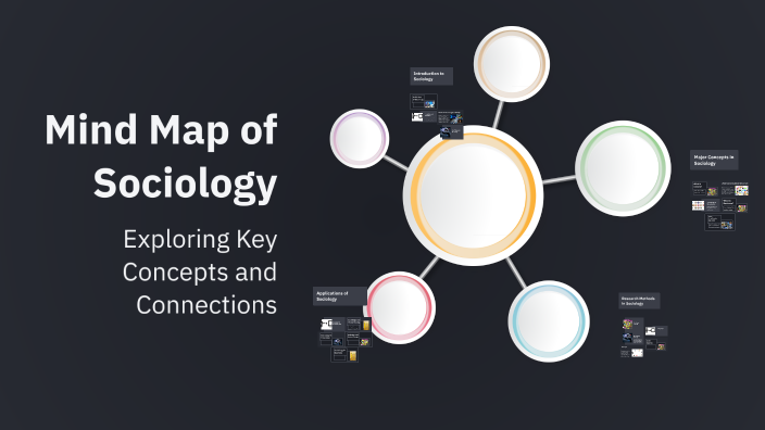 Mind Map of Sociology by jules day on Prezi