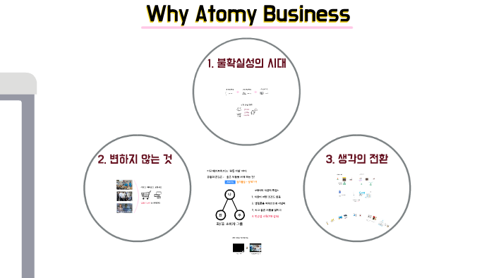 Why Atomy Business by June Oh on Prezi