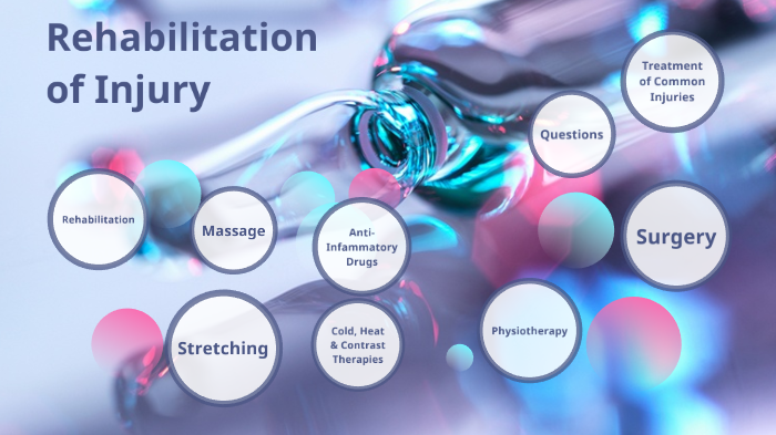 Injury Rehabilitation: Treatment methods by Harriet Carter on Prezi