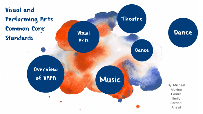 VAPA standards by Anayd Valenzuela on Prezi