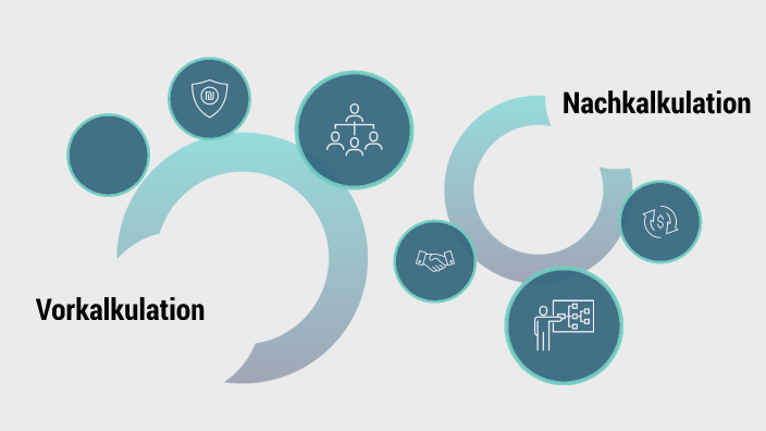Vor- und Nachkalkulation by Erblin Ajeti on Prezi