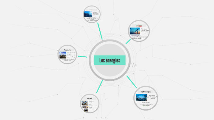 Les énergies by charlotte strobel on Prezi