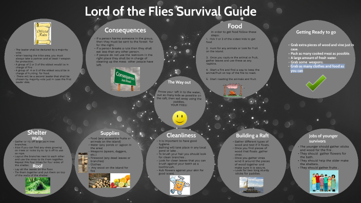 Lord of the Flies Survival Guide by Ouchai Heng on Prezi