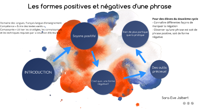 Les formes positives et négatives by Sara-Eve Jalbert on Prezi
