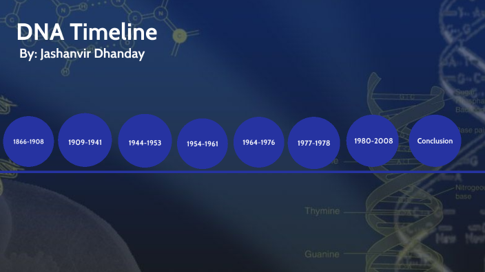 DNA Timeline by Jashanvir Dhanday - Greenbriar Sr PS (1423) on Prezi