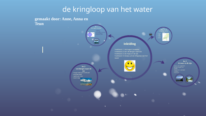 de kringloop van het water by on Prezi