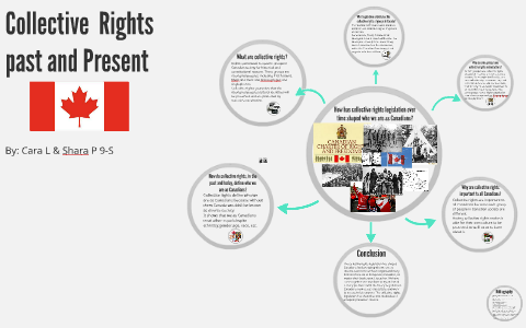 Collective Rights past and Present by shara pradhan on Prezi