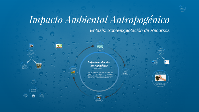 IMPACTO AMBIENTAL ANTROPOGENICO by Jesus David Yague Burbano on Prezi