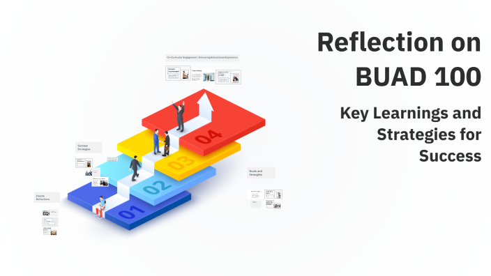 Reflection on BUAD 100 by Raegan Catherwood on Prezi