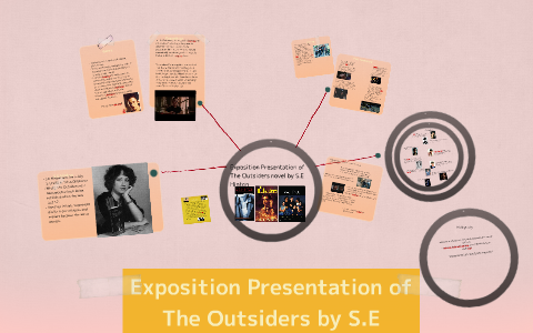 Exposition Presentation of The Outsiders novel by S.E Hinton by juliana ...