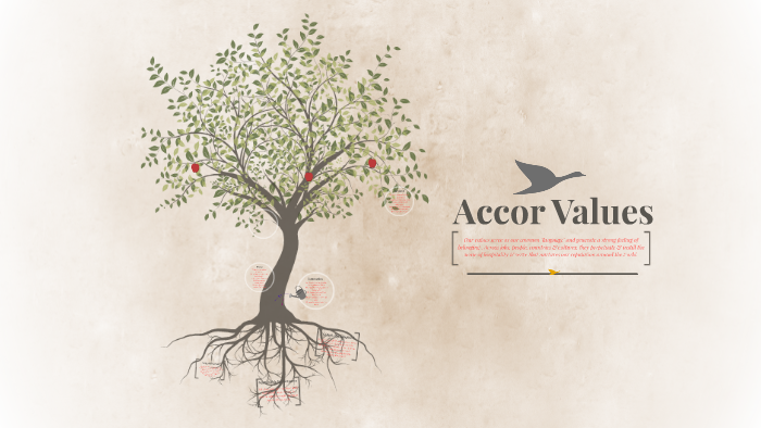 Accor Values by Nidhi Seksaria on Prezi