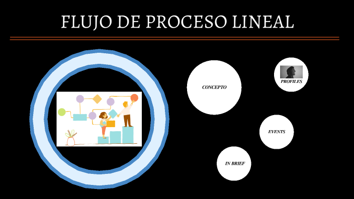 FLUJO DE PROCESO LINEAL by Evelyn Cuzco on Prezi