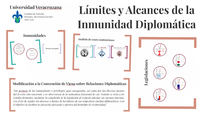 Límites y Alcances de la Inmunidad Diplomática by Rodolfo Salmerón on Prezi